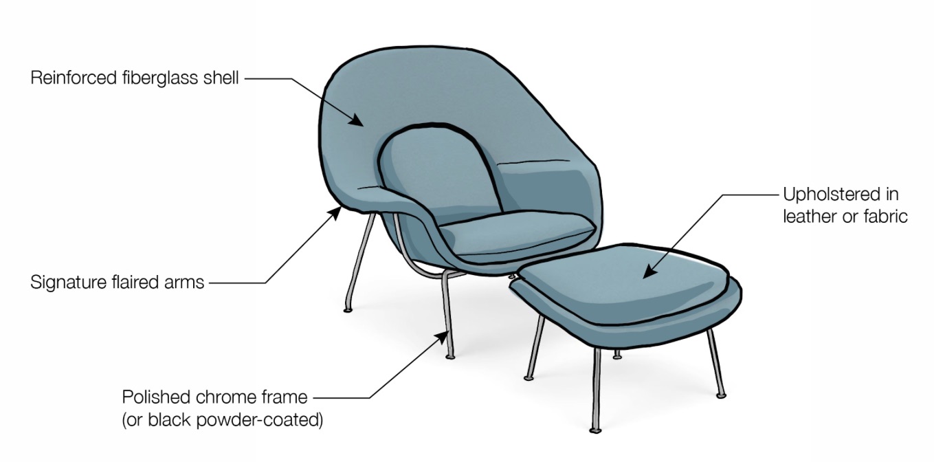 The Best Womb Chair Replica of 2024: A Modern And Comfortable Classic